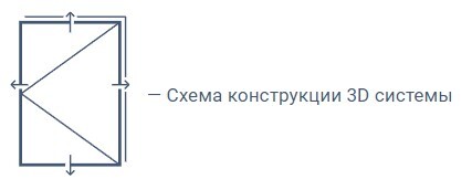 FUTURUSS фурнитура для окон и дверей