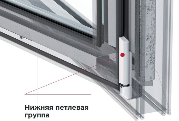 FUTURUSS фурнитура для окон и дверей