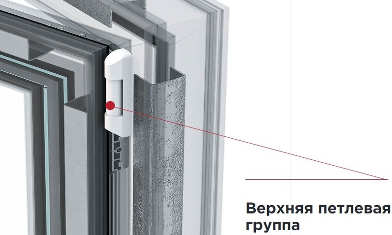 FUTURUSS фурнитура для окон и дверей